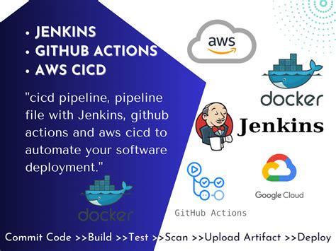 CICD Setup On Jenkins Or GitHub Actions Upwork