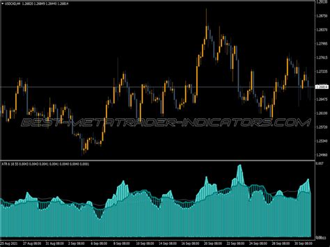 Dynamic Cycle Explorer Indicator Top MT4 Indicators Mq4 Or Ex4 Best MetaTrader