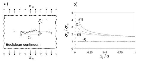 a rough crack in linearly elastic heterogeneous material under