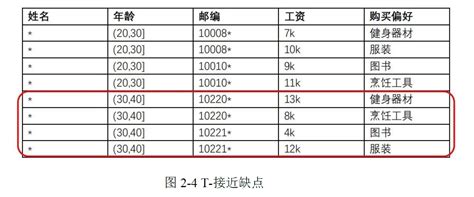 数据脱敏技术概述 Csdn博客