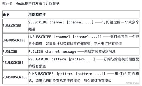 《redis实战》笔记 Csdn博客