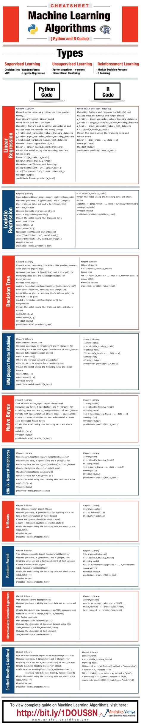 Python Cheatsheet Artofit