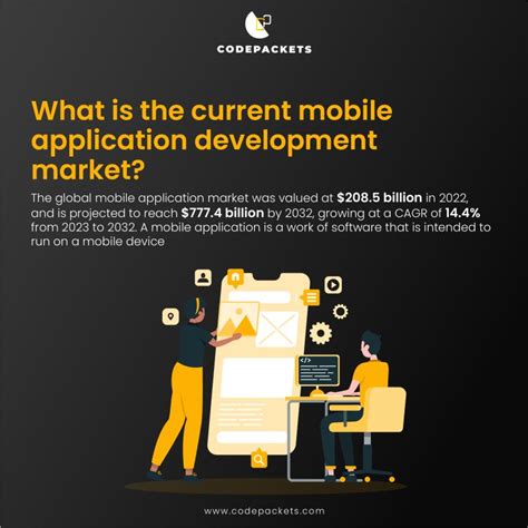 codepackets pvt ltd on linkedin codepackets mobileapplications