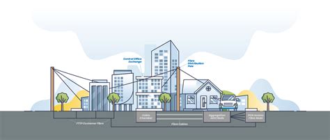 Telecoms « Integral Energy Solutions
