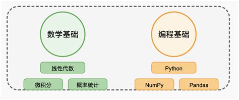 0 Ai大模型零基础学习路线图