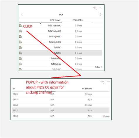 How Use Pop Up In Dashboard Dataminer Dojo