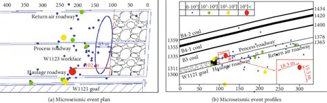 Spatial Distribution Of The March 26 Microseismic Events Download