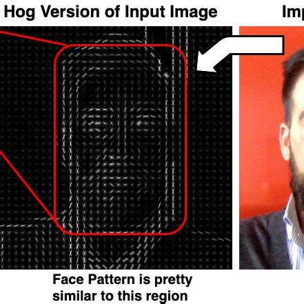 Face Detection Using The HOG Algorithm Download Scientific Diagram