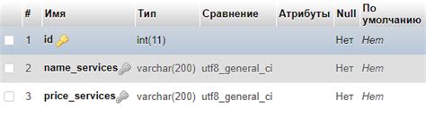 как вывести значение связанных таблиц Mysql Php Stack Overflow на русском