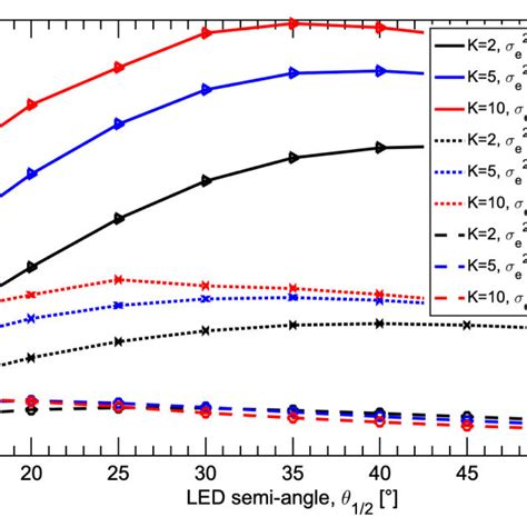 Sum Rate Vs Semi Angle For Led In Noma Vlc System Download Scientific Diagram