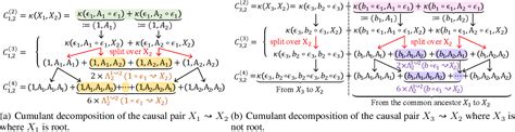 Figure 3 From Causal Discovery From Poisson Branching Structural Causal Model Using High Order