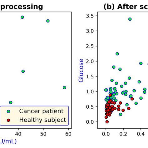 Pearson Correlation Heatmap Of The Features Download Scientific Diagram