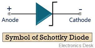 What Is A Schottky Diode Definition Construction Working VI Characteristic Curve Advanatges