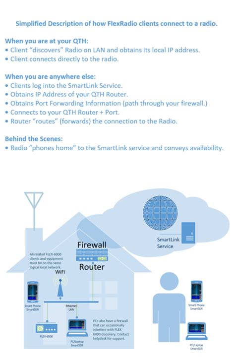 Maestro Not Finding Radio Except On Home Wifi Connection And Lan Connection — Flexradio Community