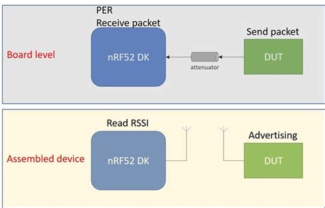 How To Read Data From Nrf Connect Desktop Bluetooth Low Energy Or Rssi Viewer Dtm Nordic Q