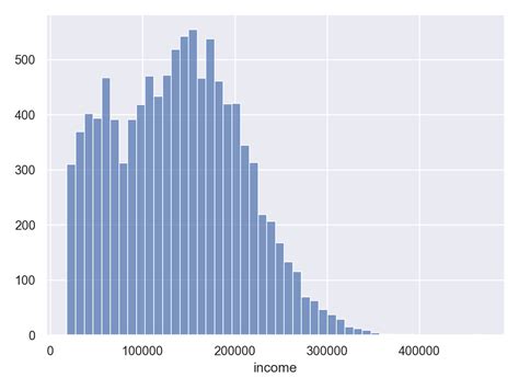 An Introduction To Python For R Users Occasional Divergences