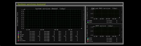 step by step to setup monitorix monitoring tool on ubuntu 20 04 lts