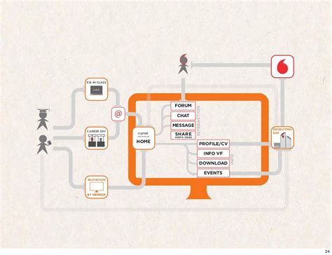 Msc Product Service System Design Thesis Final Presentation