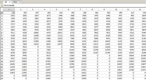 Matlab How To Sum A Matrix With Unaligned Elements Stack Overflow