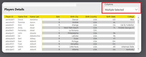 Solved Adding Removing Matrix Columns Based On Slicer Fil Microsoft Fabric Community