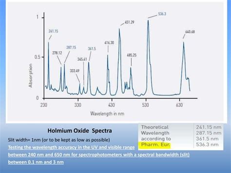 Calibration Of Spectrophotometer Pptx