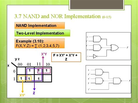 Cs 121 Digital Logic Design Chapter 3 Gatelevel