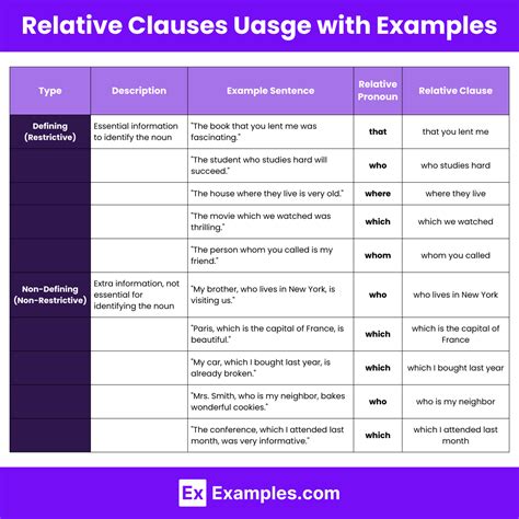 35 Relative Clause Examples