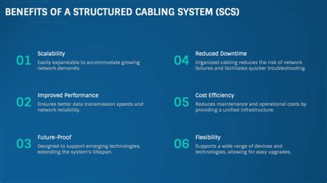Structured Cabling System PowerPoint And Google Slides Template PPT Slides