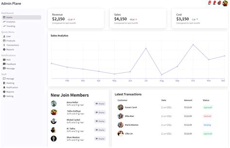 GitHub Webwithtalha Dashboard Dashboard Build In Reactjs