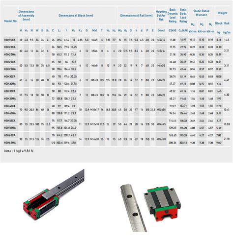 Hiwin Linear Rail Catalogue Informacionpublica Svet Gob Gt