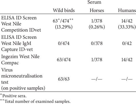 Comparison Of Results Obtained By Different Methods Download Table