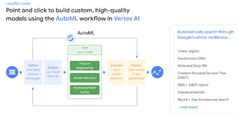 พาไปรู้จัก Vertex Ai Workbench เครื่องมือสุดเจ๋งของ Data Science สาย