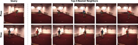 Figure 1 From Learning View Disentangled Human Pose Representation By
