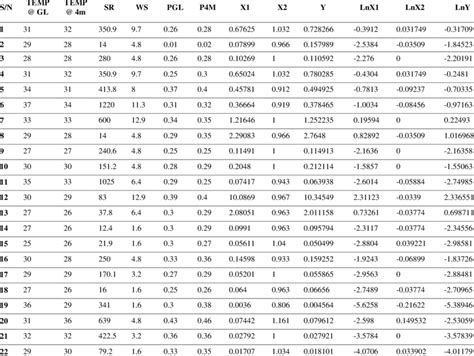 Modified Input Data Table Download Table
