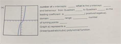 Solved Number Of X Intercepts What Is The Y Intercept End Chegg Com