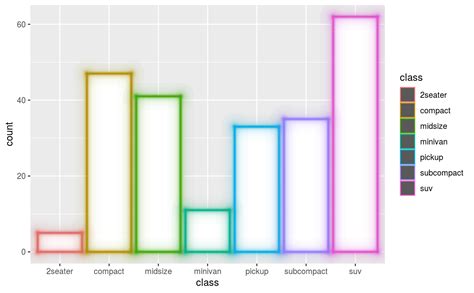 Thematic Bars Geom Col Theme Elementalist