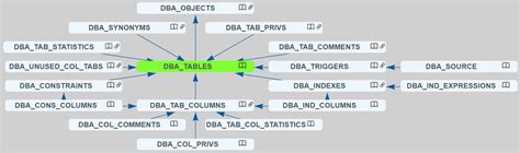 Data Dictionary Views Related To Tables Sap Community