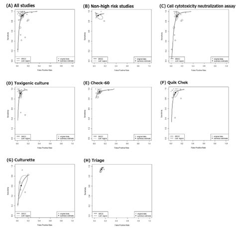 C Diff Testing Menu Dr Germophile
