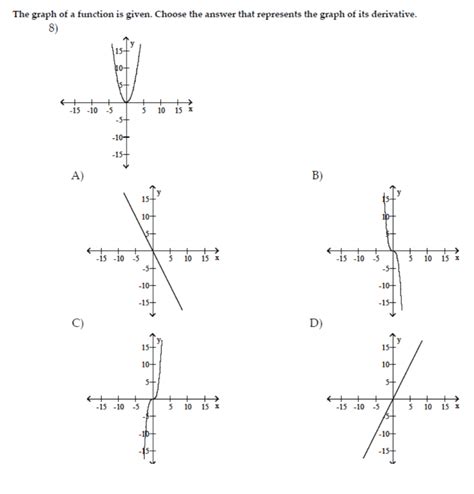 Solved The Graph Of A Function Is Given Choose The Answer Chegg