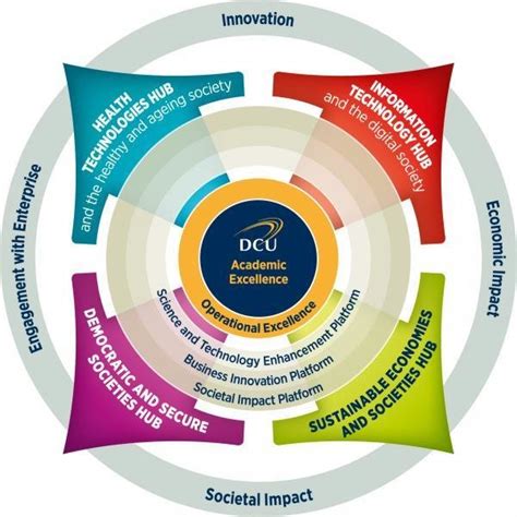 Dcus Research And Innovation Matrix Download Scientific Diagram
