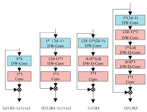 Yolo Fix Improved Yolov11 With Attention And Multi Scale Feature