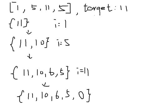 416partition Equal Subset Sum Anniemeow