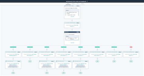 Accurate Hubspot Ecommerce Attribution Leads To Improved Marketing Accurate Hubspot Ecommerce Attribution Leads To Improved Marketing