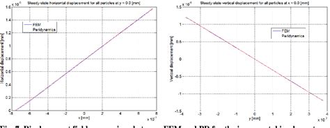 Figure 7 From Peridynamic Modeling Of Granular Fracture In Polycrystalline Materials Semantic