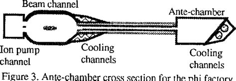 Figure 1 From Vacuum Design For A Superconducting Mini Collider Semantic Scholar