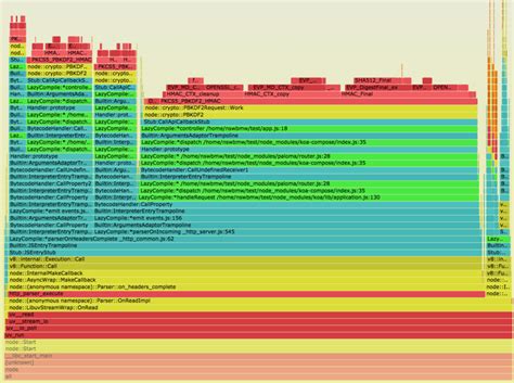 javascript 推荐 9 个 node js 学习、进阶、debugging 分析、实战 的重磅开源项目 👍 全栈修炼