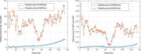 multisensor integrated autonomous navigation based on intelligent