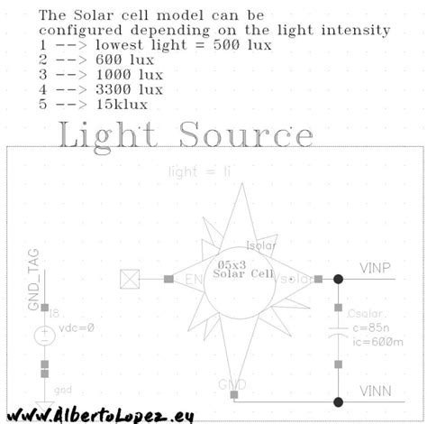 How To Create A New Cell In Cadence With A Loockup Table Model In