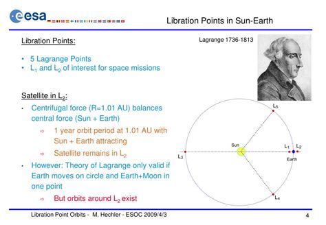 Ppt On Libration Point Orbits Powerpoint Presentation Free Download Id1066177