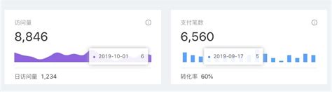 组件浮窗不消失 Issue antvis G GitHub